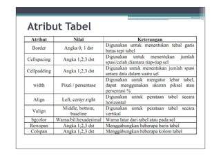 6.materi pemanfaatan tabel (ok) | PPT