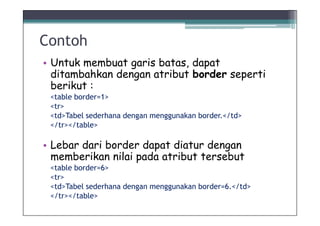 6.materi pemanfaatan tabel (ok) | PPT