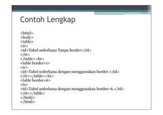 6.materi pemanfaatan tabel (ok) | PPT
