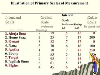 6 measurement & scaling | PPT