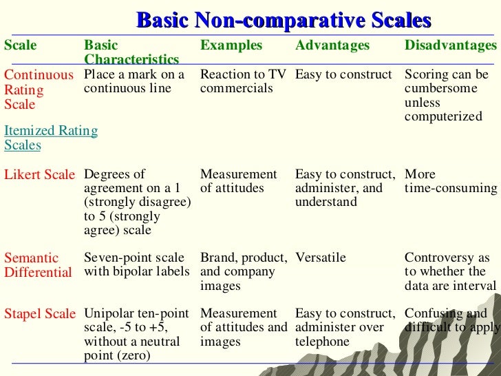 6 measurement & scaling