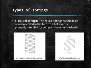 6 Mechanial springs Introduction | PPT