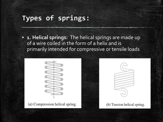 6 Mechanial springs Introduction | PPT
