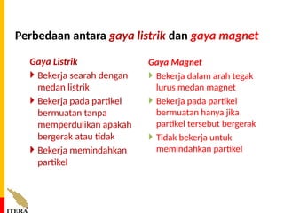 magnetostatika-Medan magnet pertemuan minggu ke enam | PPT