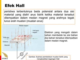 magnetostatika-Medan magnet pertemuan minggu ke enam | PPT