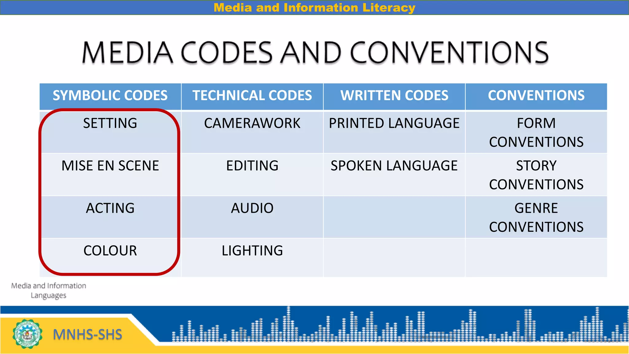 6-Media-and-Information-Languages - .pptx