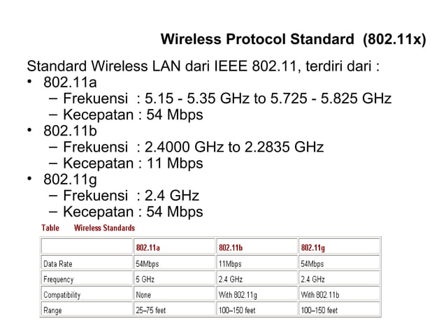 media-transmisi-wireless | PPT