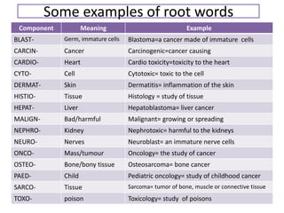 6-Medical Terminology.ppsx