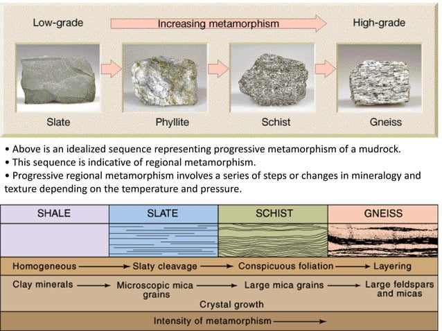6-Metamorphic-Rocks.pdf