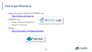 FIWARE Global Summit - Professional Dashboards for Dummies - Build Your Smart Application ...