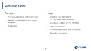 FIWARE Global Summit - Professional Dashboards for Dummies - Build Your Smart Application ...