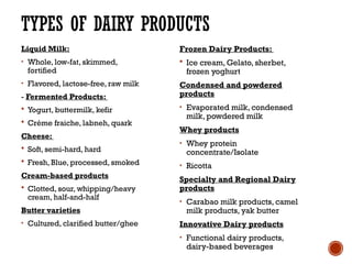 Milk and Dairy Products Lecture Pres.pptx