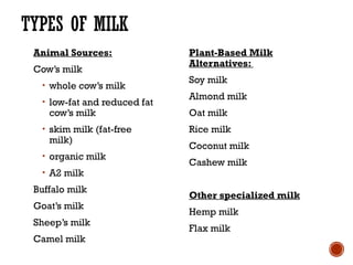 Milk and Dairy Products Lecture Pres.pptx