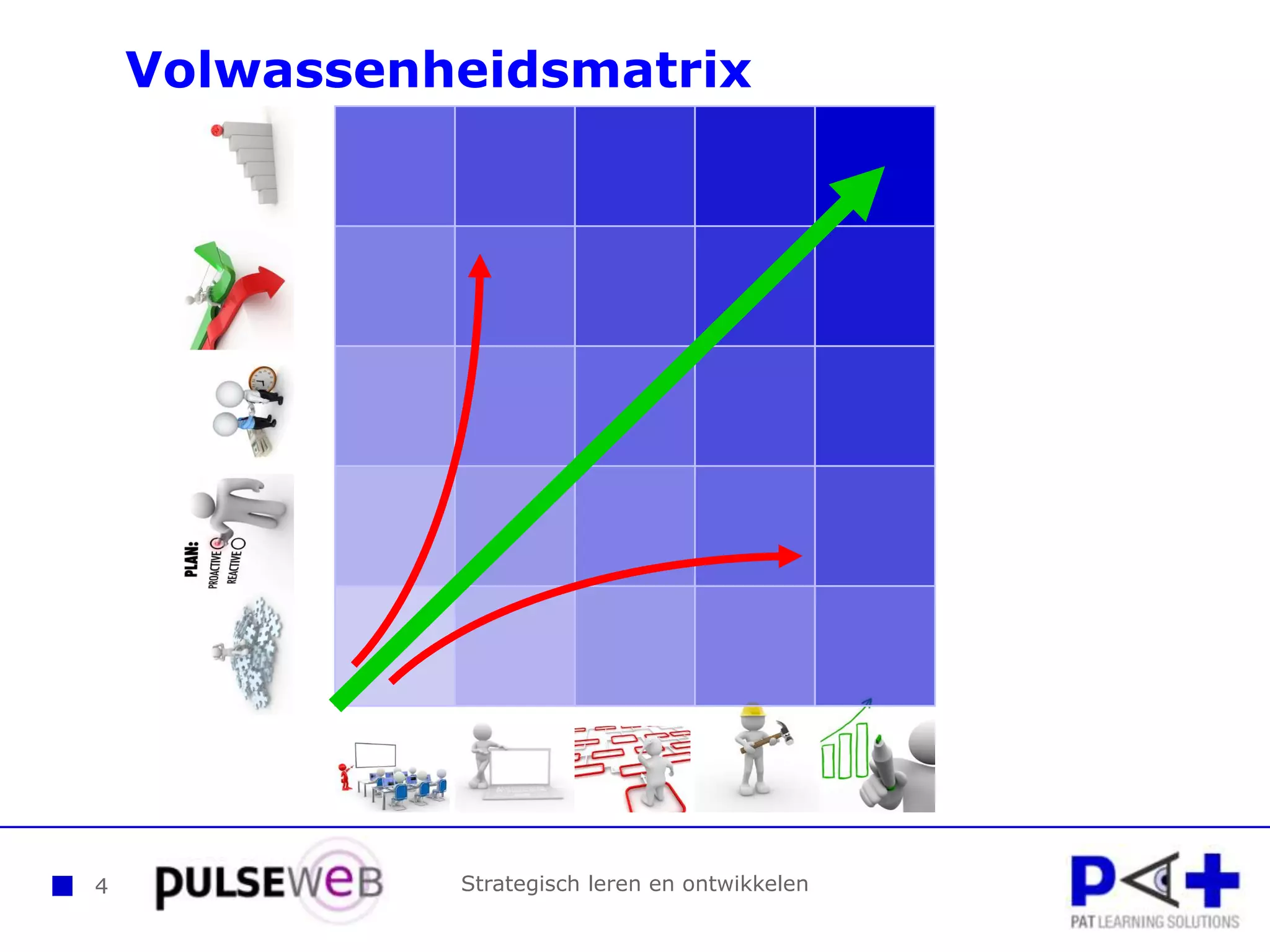 Volwassenheidsmatrix leren en ontwikkelen - intro | PPTX