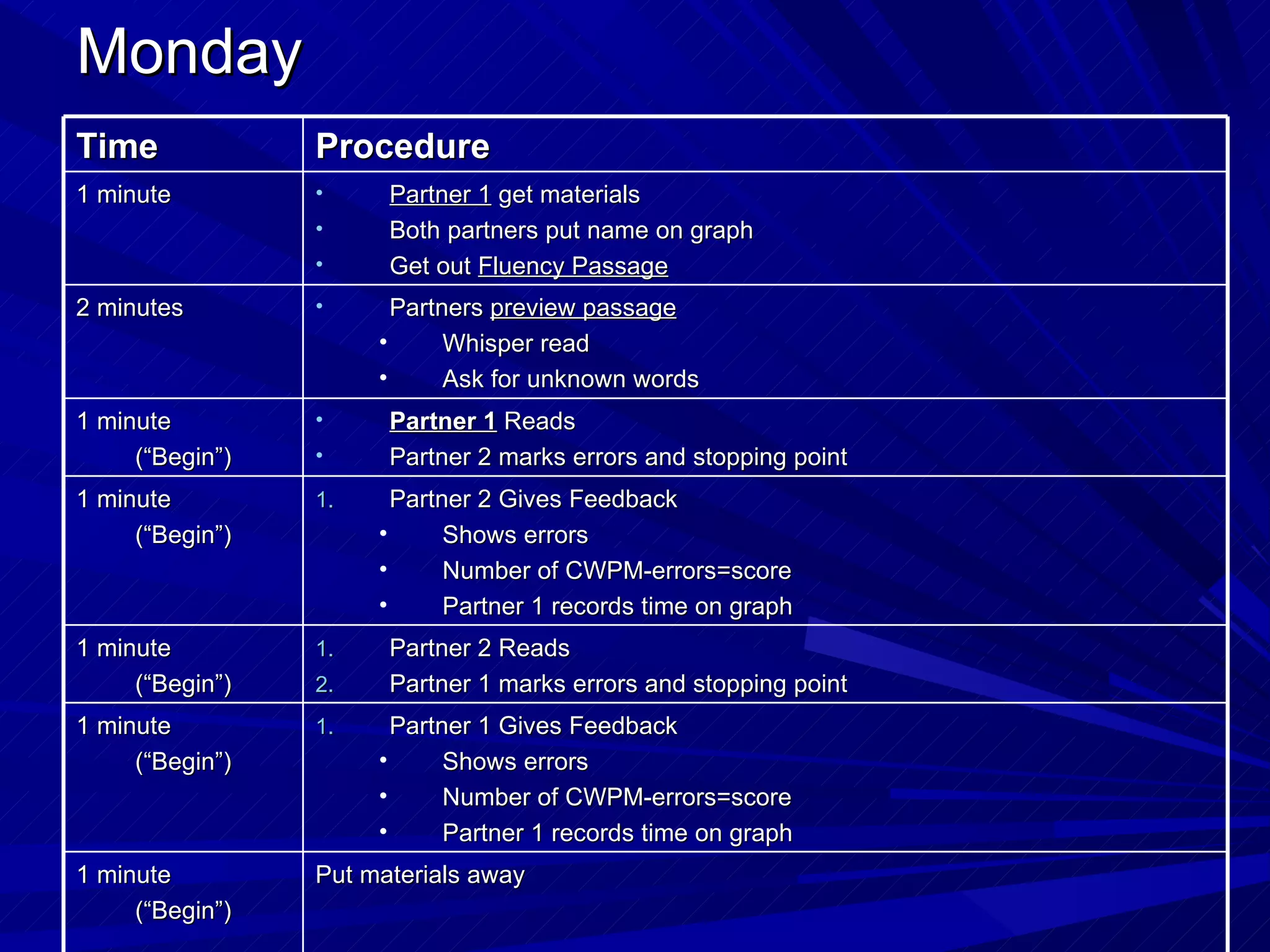 6 Minute Solutions - Building Fluency | PPT