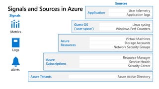Debugging and interacting with production applications | PPT