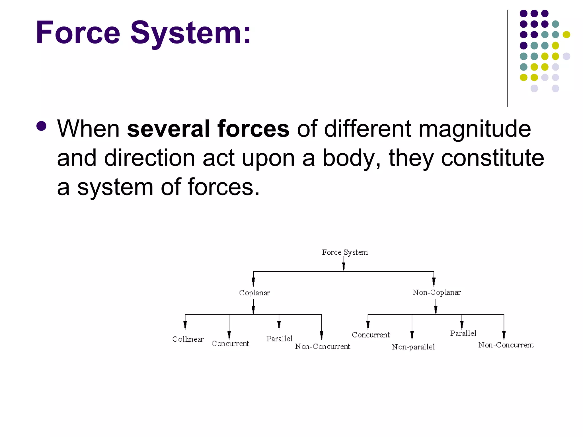 moments couples and force couple systems by ahmad khan | PPT