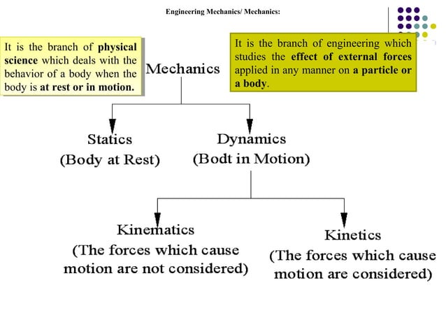 moments couples and force couple systems by ahmad khan | PPT