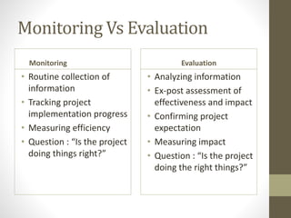 6 monitoring and evaluation | PPTX