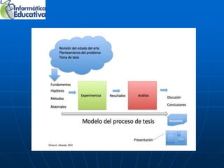 6. método hipotético | PPTX