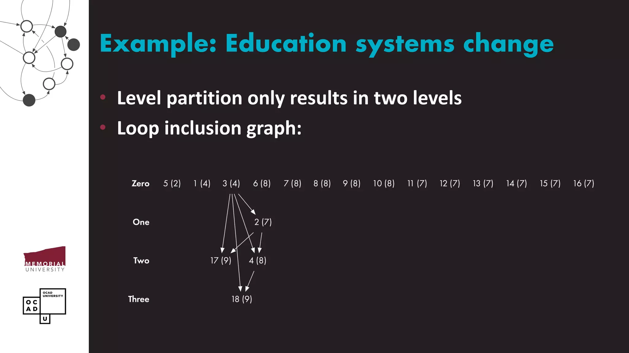 Give me the place to stand: Leverage analysis in systemic design | PPT