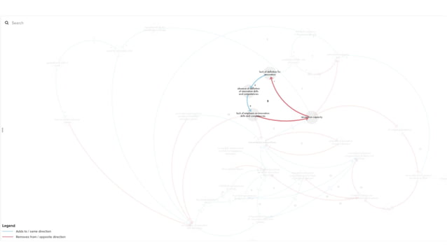 Give me the place to stand: Leverage analysis in systemic design | PPT