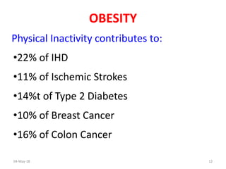 6-NCDs-Obesity.pdf
