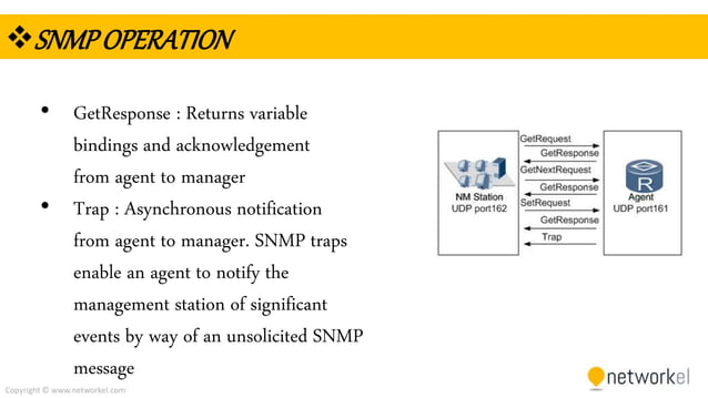CCNA Network Monitoring | PPTX | Computer Networking | Computing
