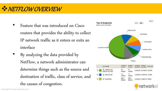CCNA Network Monitoring | PPTX | Computer Networking | Computing
