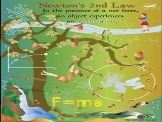 Chapter Newton laws of motion notes class 11 cbse kv teacher | PPT