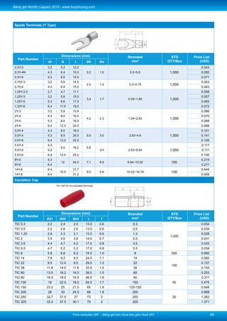 Price List Nichifu USD www.haophuong.com