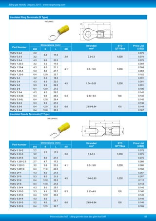 Price List Nichifu USD www.haophuong.com