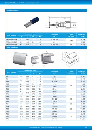 Price List Nichifu USD www.haophuong.com