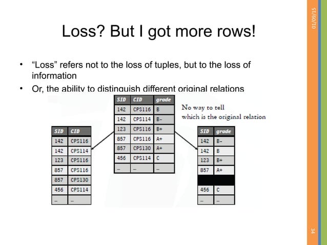 6 normalization | PPT