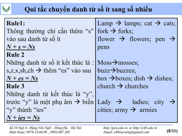 6. nouns ly thuyet | PPTX