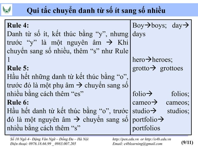 6. nouns ly thuyet | PPTX