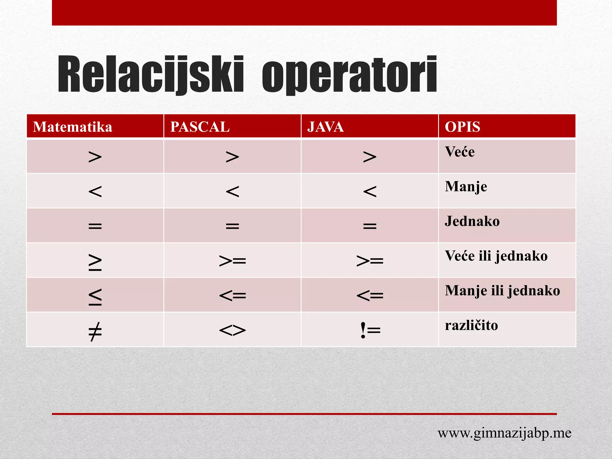 Operatori u programiranju | PDF