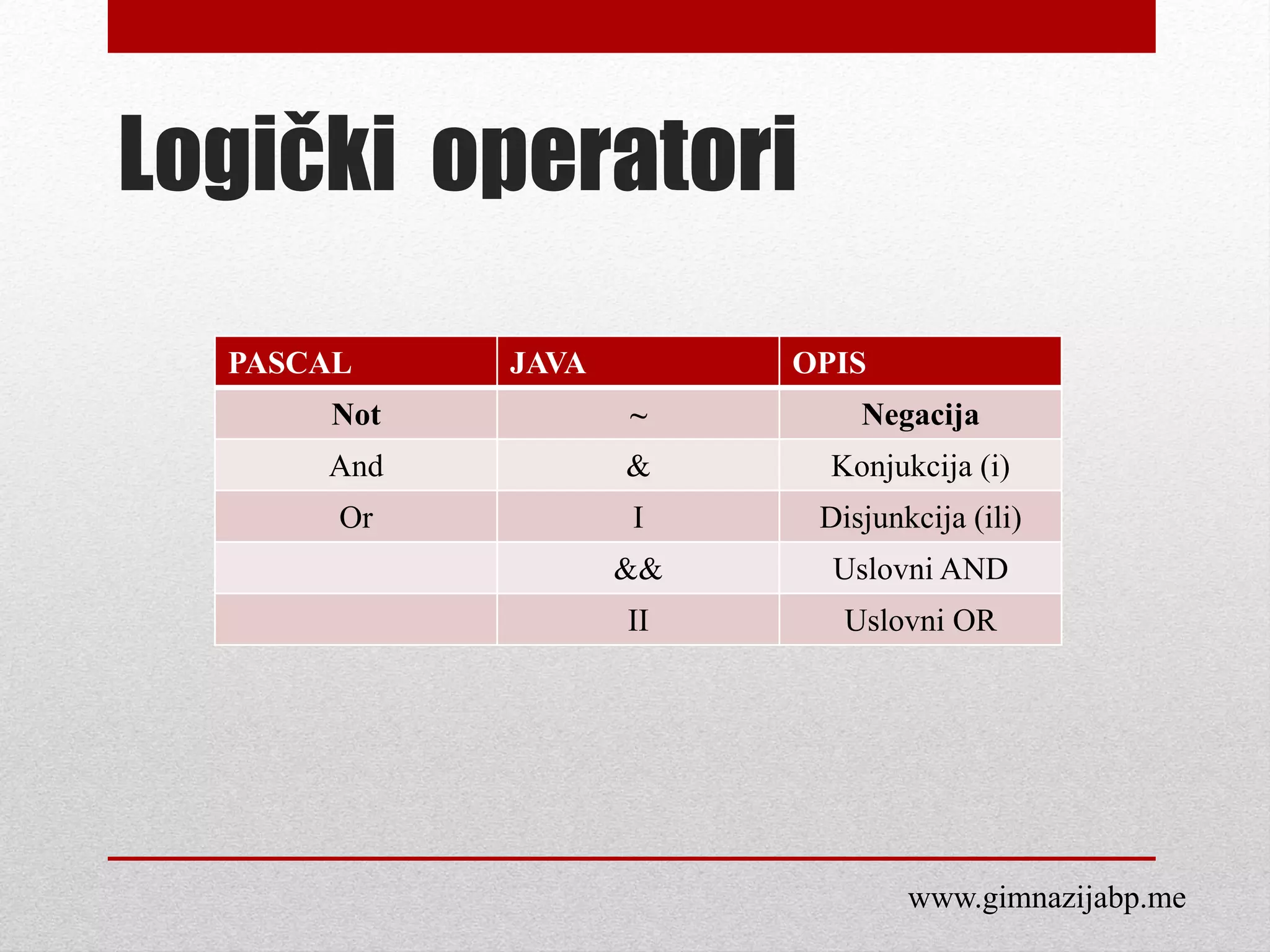 Operatori u programiranju | PDF