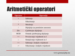 Operatori u programiranju | PDF
