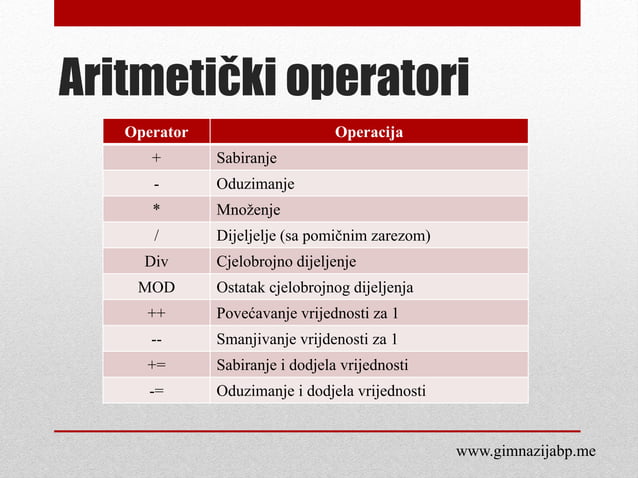 Operatori u programiranju | PDF