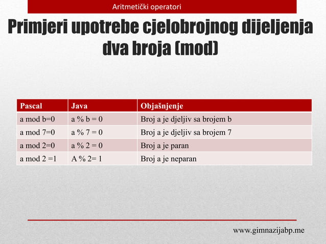 Operatori u programiranju | PDF