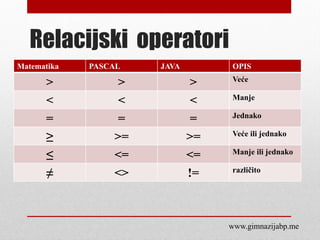 Operatori u programiranju | PDF