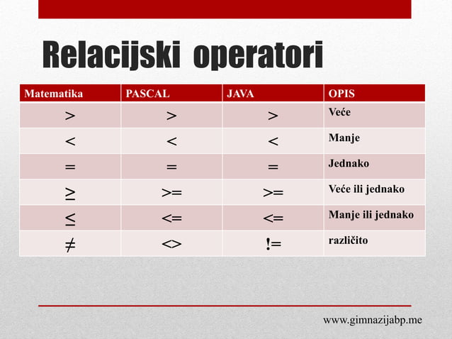 Operatori u programiranju | PDF