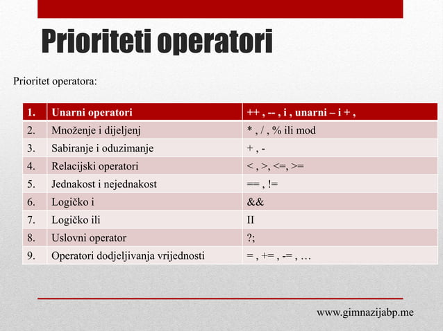 Operatori u programiranju | PDF