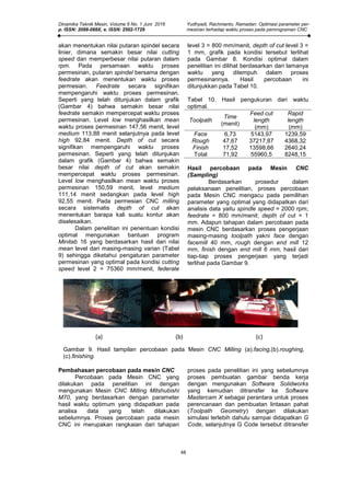 6 optimasi parameter permesinan terhadap waktu proses pada pemrograman cnc milling dengan ...