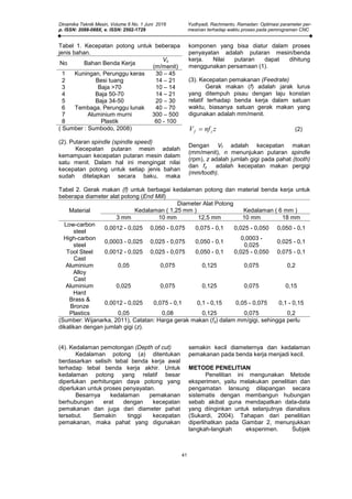 6 optimasi parameter permesinan terhadap waktu proses pada pemrograman ...