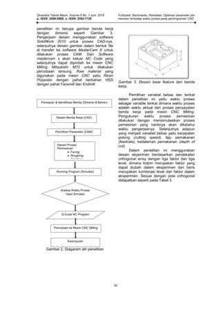 6 optimasi parameter permesinan terhadap waktu proses pada pemrograman ...