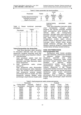 6 optimasi parameter permesinan terhadap waktu proses pada pemrograman ...