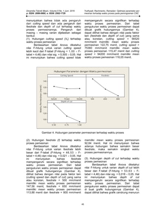 6 optimasi parameter permesinan terhadap waktu proses pada pemrograman ...
