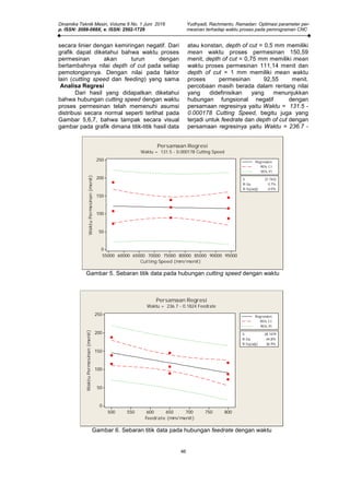 6 optimasi parameter permesinan terhadap waktu proses pada pemrograman ...
